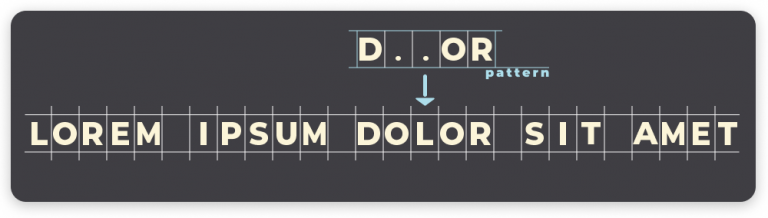 Mysql Substring Functions Syntax And Examples