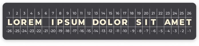 MySQL SUBSTRING Functions - Syntax and Examples