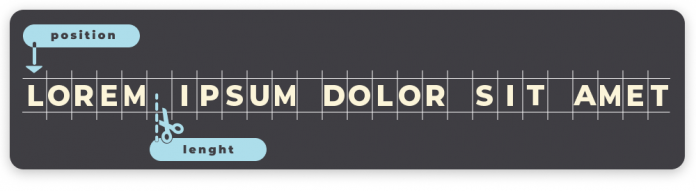 MySQL SUBSTRING Functions - Syntax and Examples