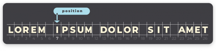 MySQL SUBSTRING Functions - Syntax and Examples
