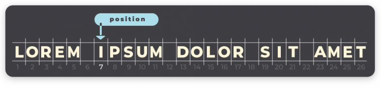 MySQL SUBSTRING Functions - Syntax and Examples