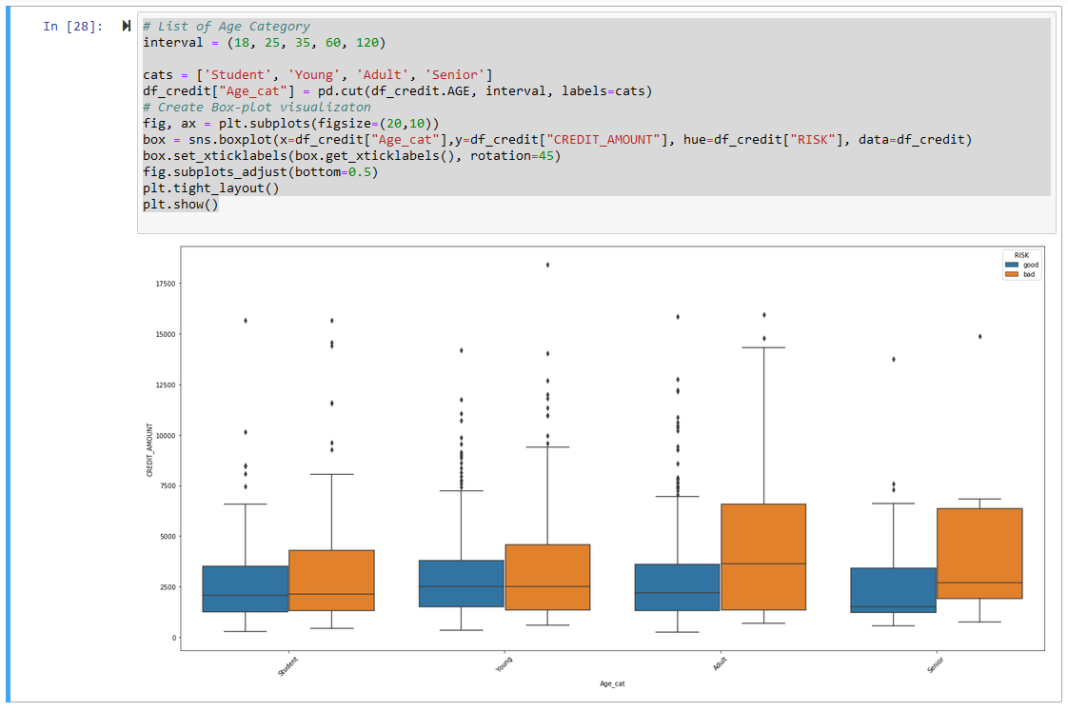 Build Credit Card Analytics with Python using Devart ODBC for Oracle - Devart Blog