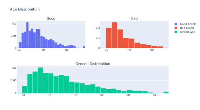 Build Credit Card Analytics With Python Using Devart Odbc For Oracle Devart Blog 
