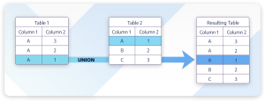 MySQL UNION Explained: A Tutorial With Practical Examples for All Skill ...