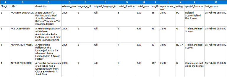 Import Any Data Formats to MySQL using ChatGPT