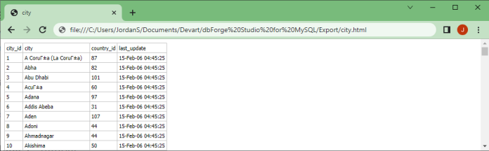 Import Any Data Formats to MySQL using ChatGPT