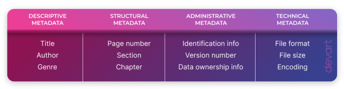 Understanding Data and Metadata - Role and Key Differences