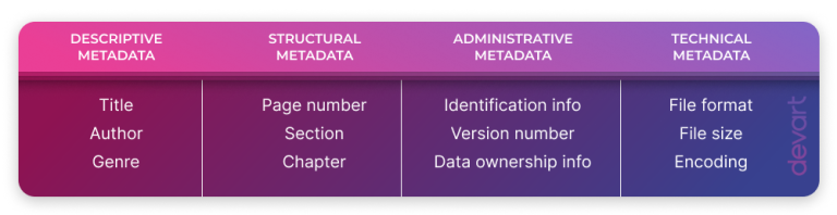 Understanding Data and Metadata - Role and Key Differences