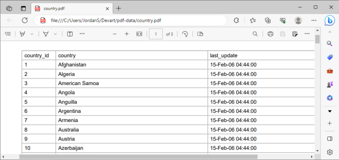 Import Any Data Formats to MySQL using ChatGPT