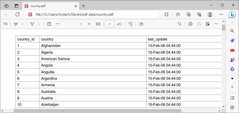 Import Any Data Formats to MySQL using ChatGPT