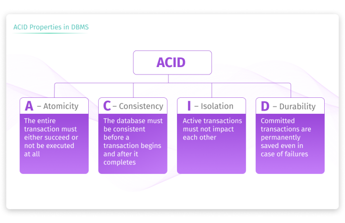 SQL Server Rollback - using dbForge Transaction Log