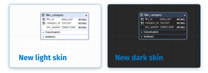 Meet the Grand New dbForge Studio MySQL 10.0 With Integrated Source ...