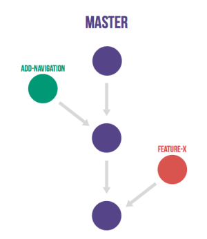 Version Control System - Version Control with Git - Devart Blog