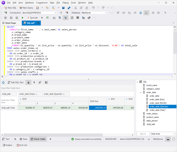 Pivot Table Creation In Sql Server From Basics To Advanced Techniques