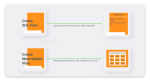 SQL Views and Materialized Views - Performance, Structure, Best Practices