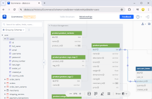 Top 9 Database Documentation Tools - Free and Paid