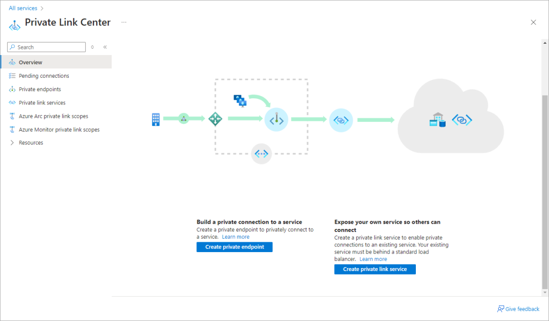 How To Connect To Azure Sql Database Using Azure Private Link Devart Blog 4650