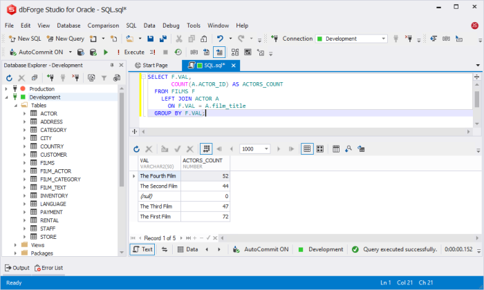 COUNT Function in Oracle — Syntax, Usage and Examples
