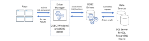 Installing and Configuring ODBC Drivers in UNIX: A Guide