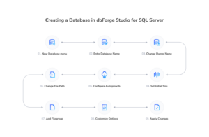 Create a database in SQL Server - 3 best methods