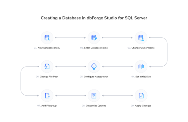 Create a database in SQL Server - 3 best methods