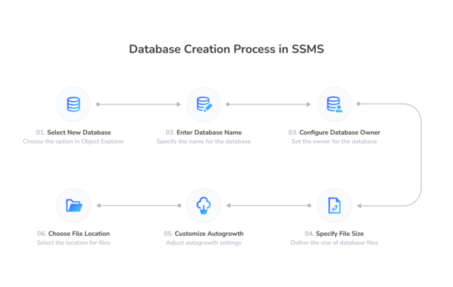 Create A Database In Sql Server 3 Best Methods 6270