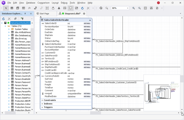 SQL Server Data Types: Categories, Examples, and Best Practices