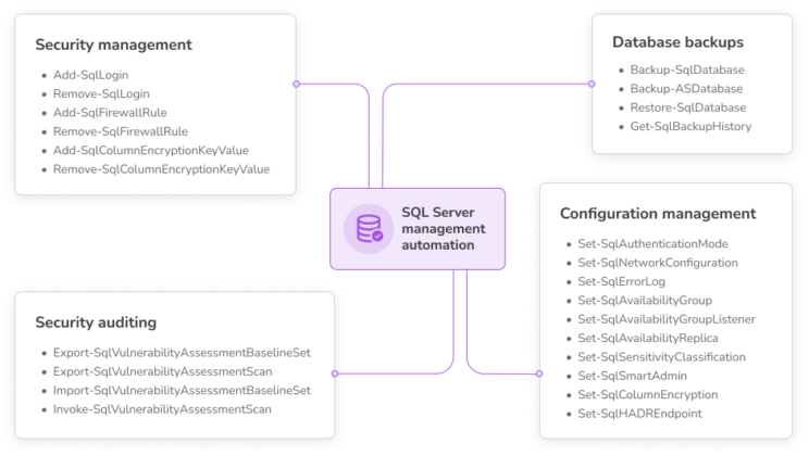 How to Install the SQL Server PowerShell Module