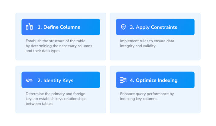 Database Design Best Practices: Key Principles for Success