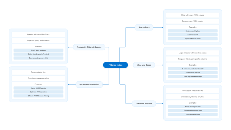SQL Server Filtered Indexes: How and When to Use Them