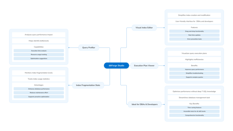 SQL Server Filtered Indexes: How and When to Use Them