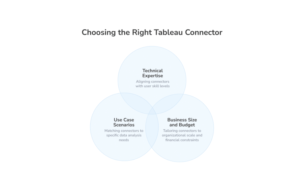 Best Tableau Database Connectors for 2025