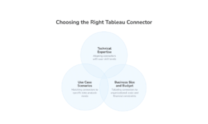Best Tableau Database Connectors for 2025