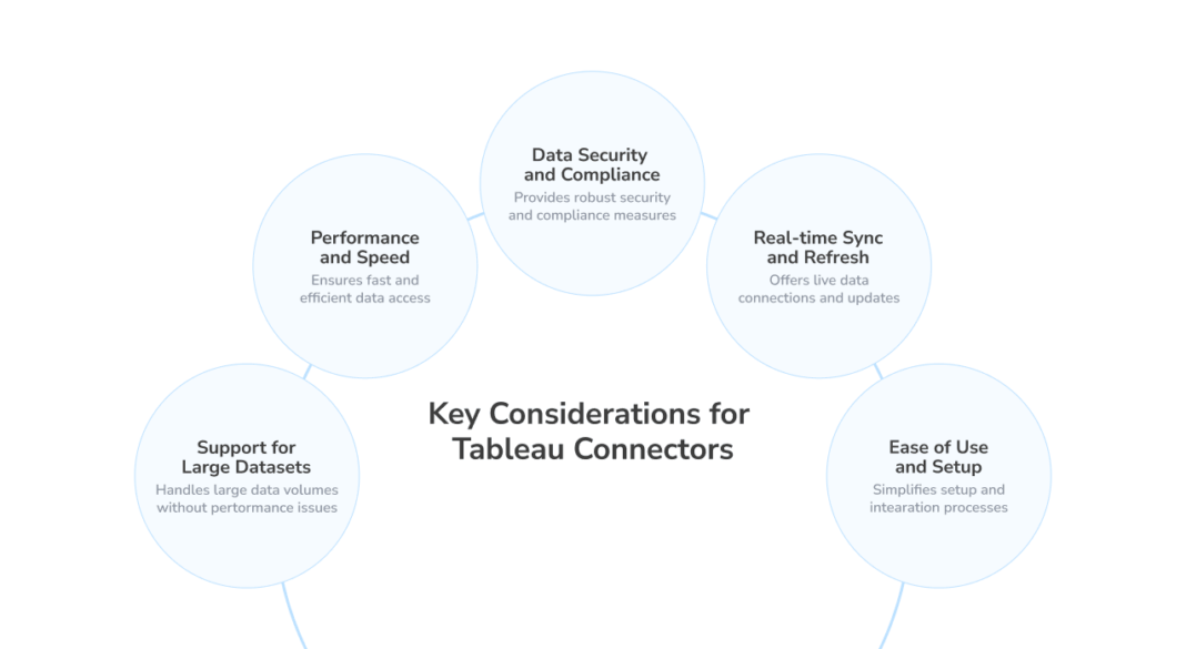 Best Tableau Database Connectors for 2025