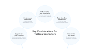 Best Tableau Database Connectors for 2025