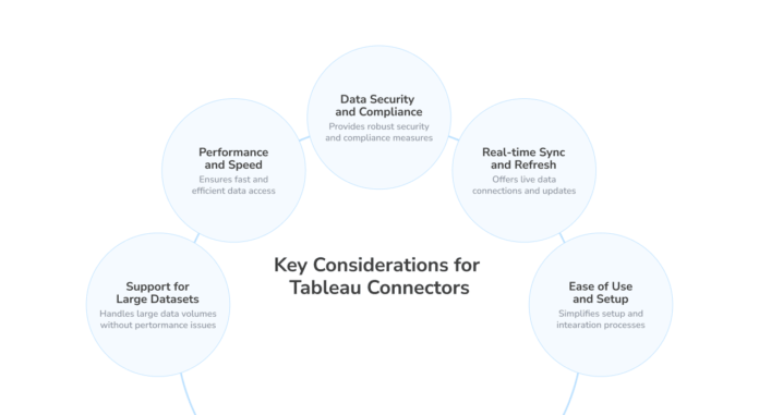 Best Tableau Database Connectors For 2025