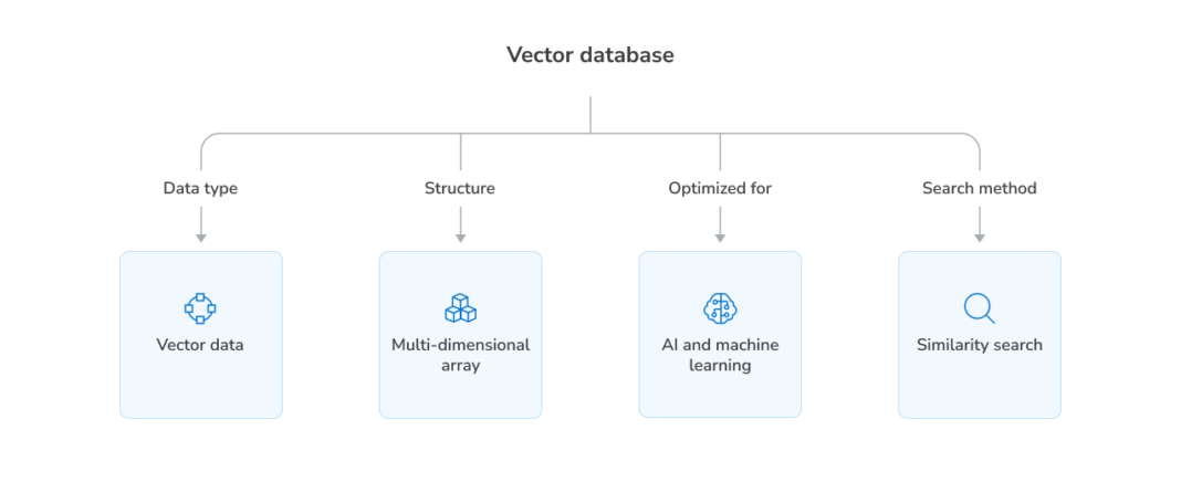 Vector Database: What Is It, Use Cases & Examples